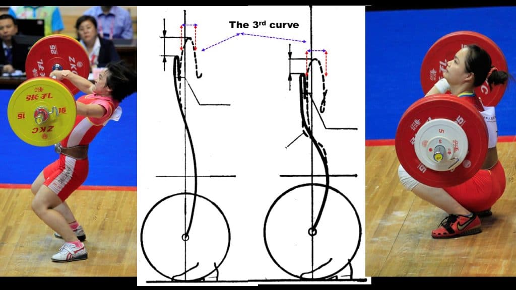 The Secret to the Weightlifter's Strength: Speed of Muscle Relaxation ...